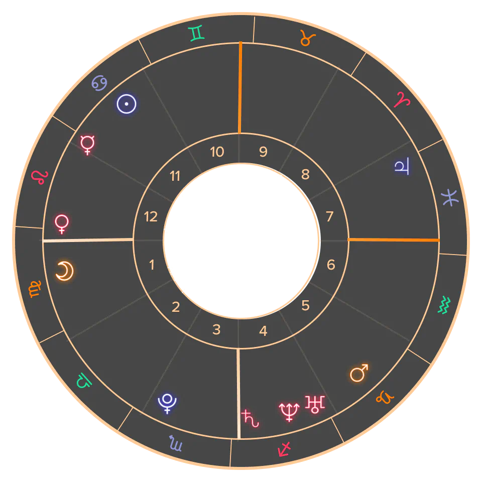 FORCETELLER Free Birth Chart